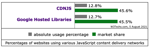 cdnjs (@cdnjs) / Twitter