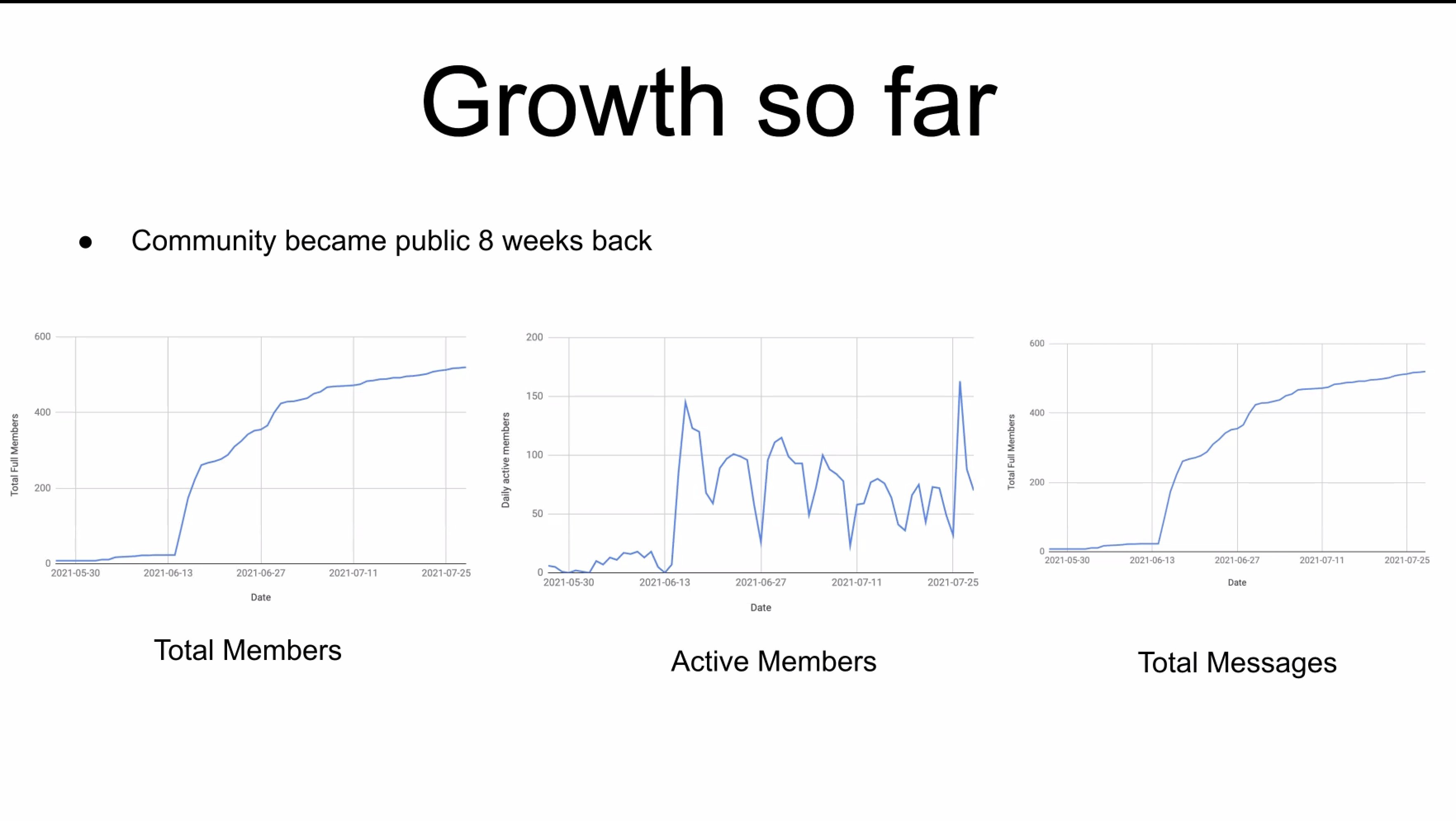 Gwen (Chen) Shapira on Twitter: "I'm going to live-tweet a bit from the meetup" / Twitter