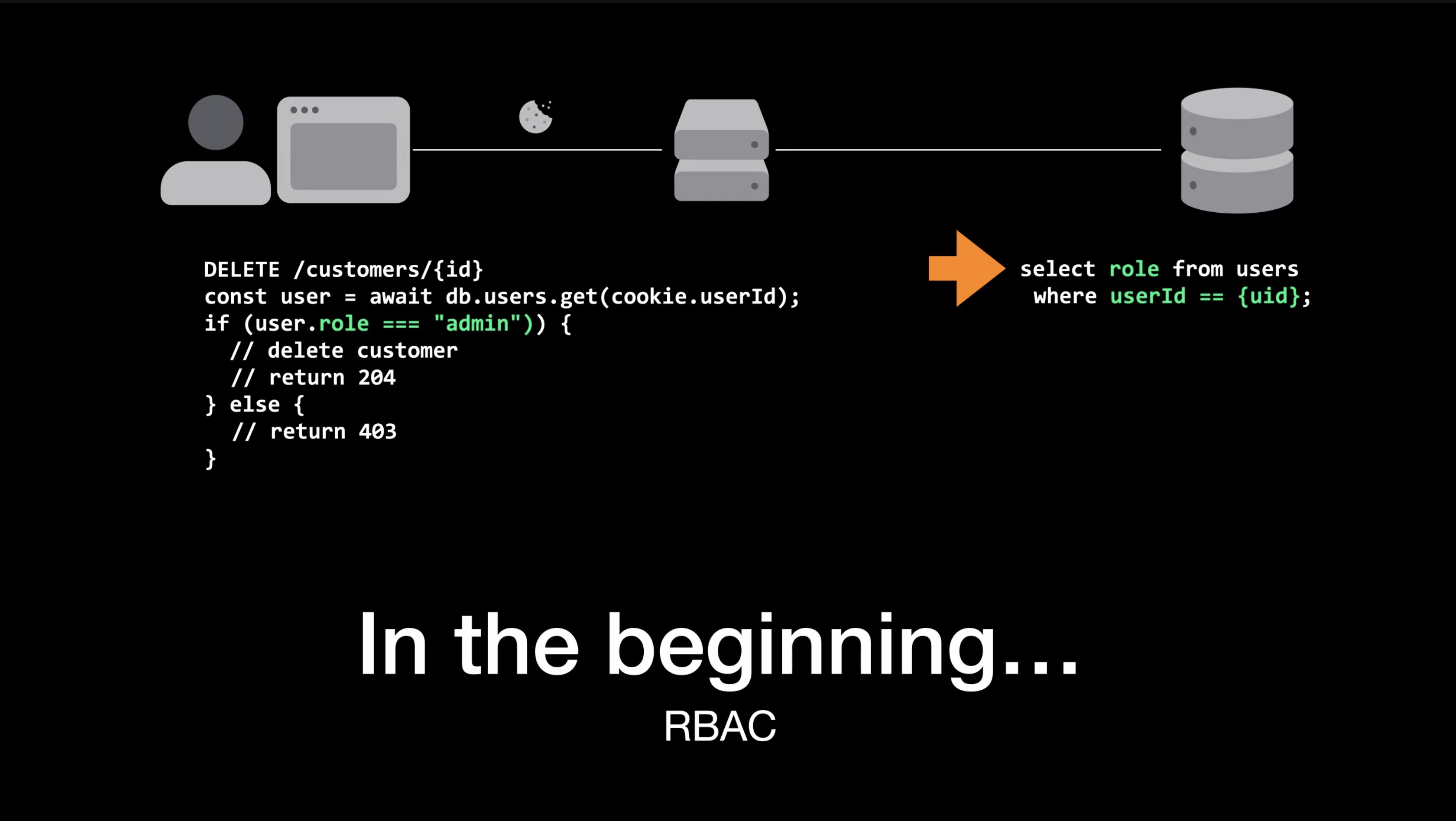 Gwen (Chen) Shapira on Twitter: "I'm going to live-tweet a bit from the meetup" / Twitter