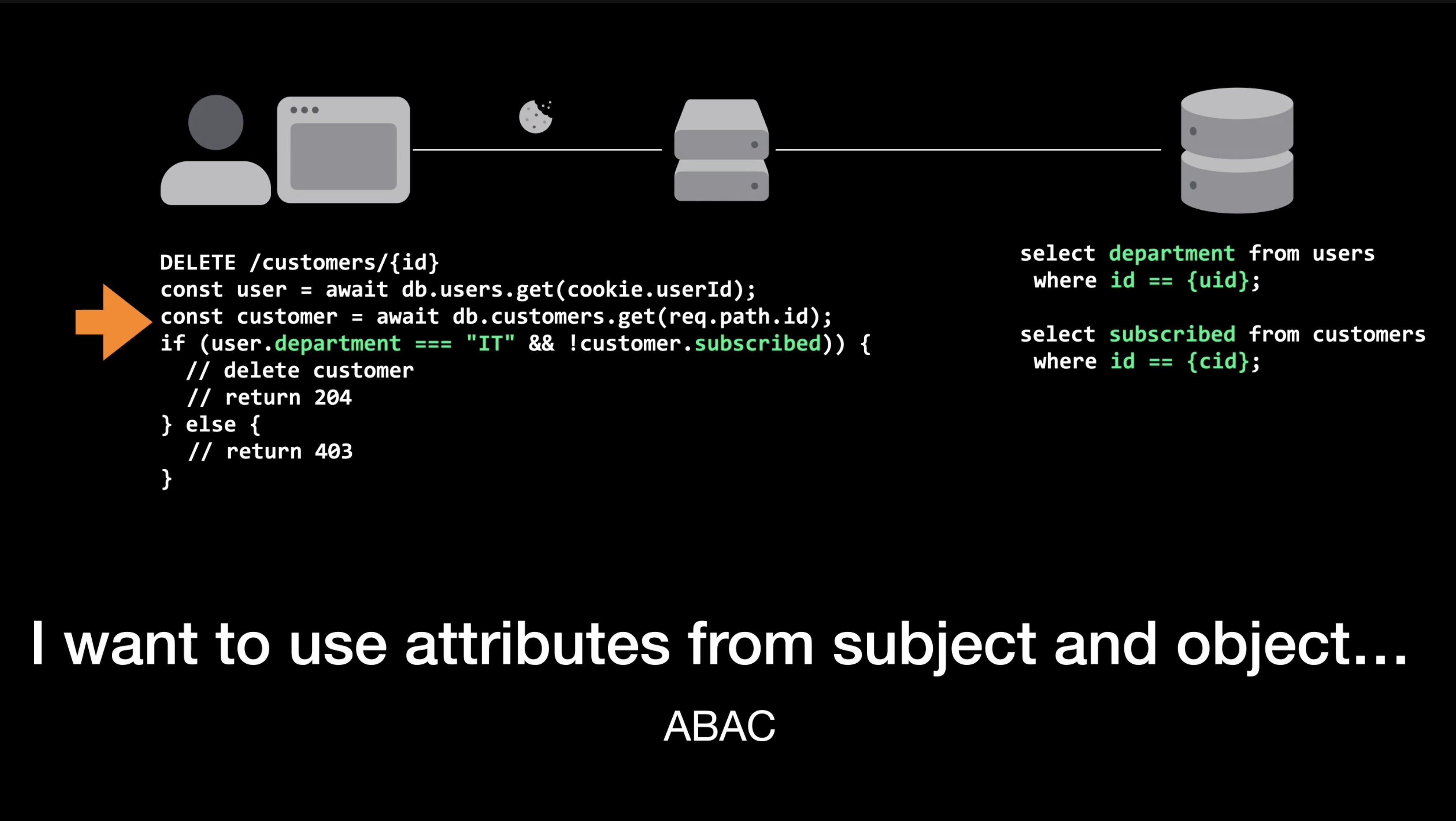 Gwen (Chen) Shapira on Twitter: "I'm going to live-tweet a bit from the meetup" / Twitter