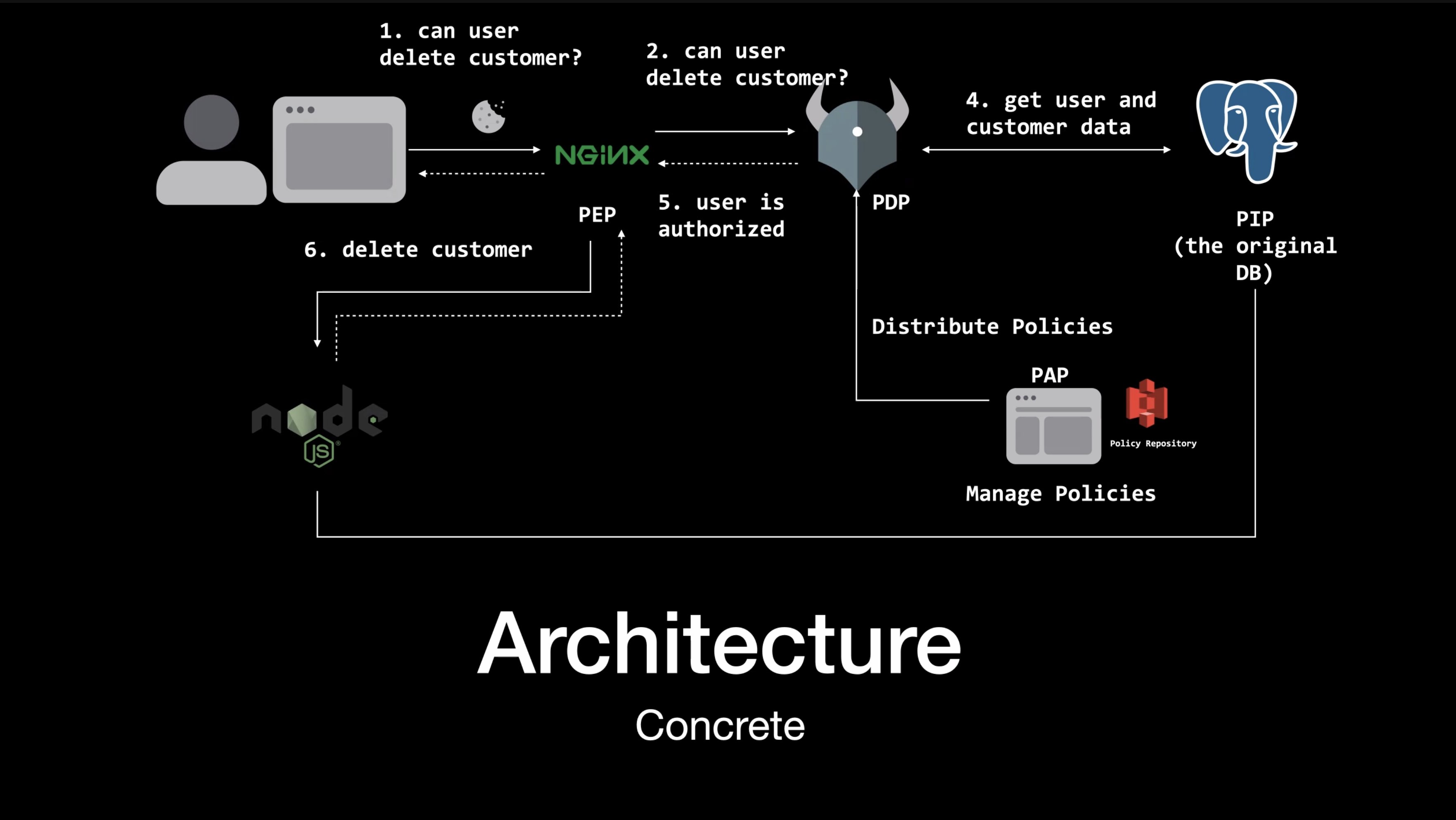 Gwen (Chen) Shapira on Twitter: "I'm going to live-tweet a bit from the meetup" / Twitter