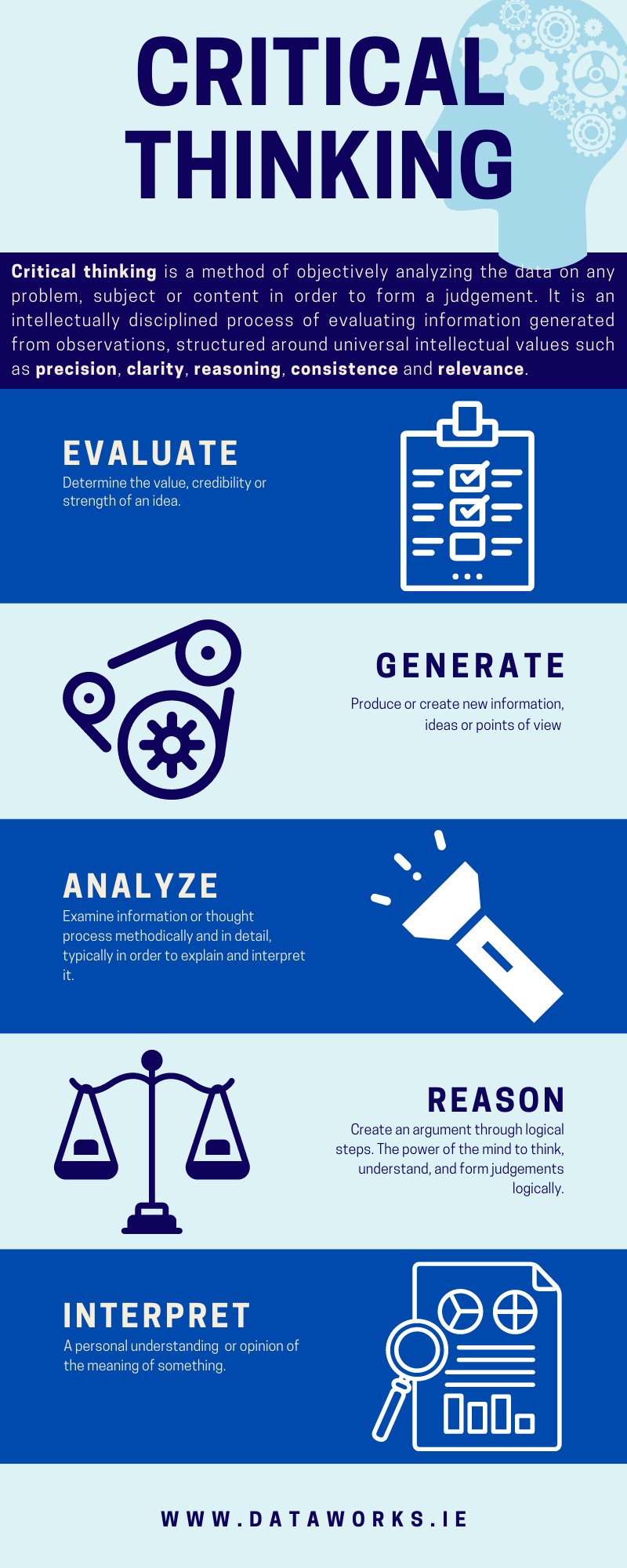 Thinking Infographic