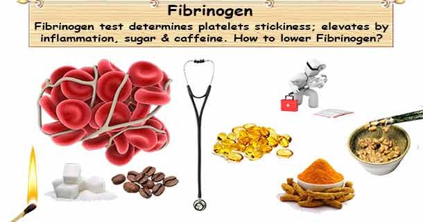 Fibrinogen Test