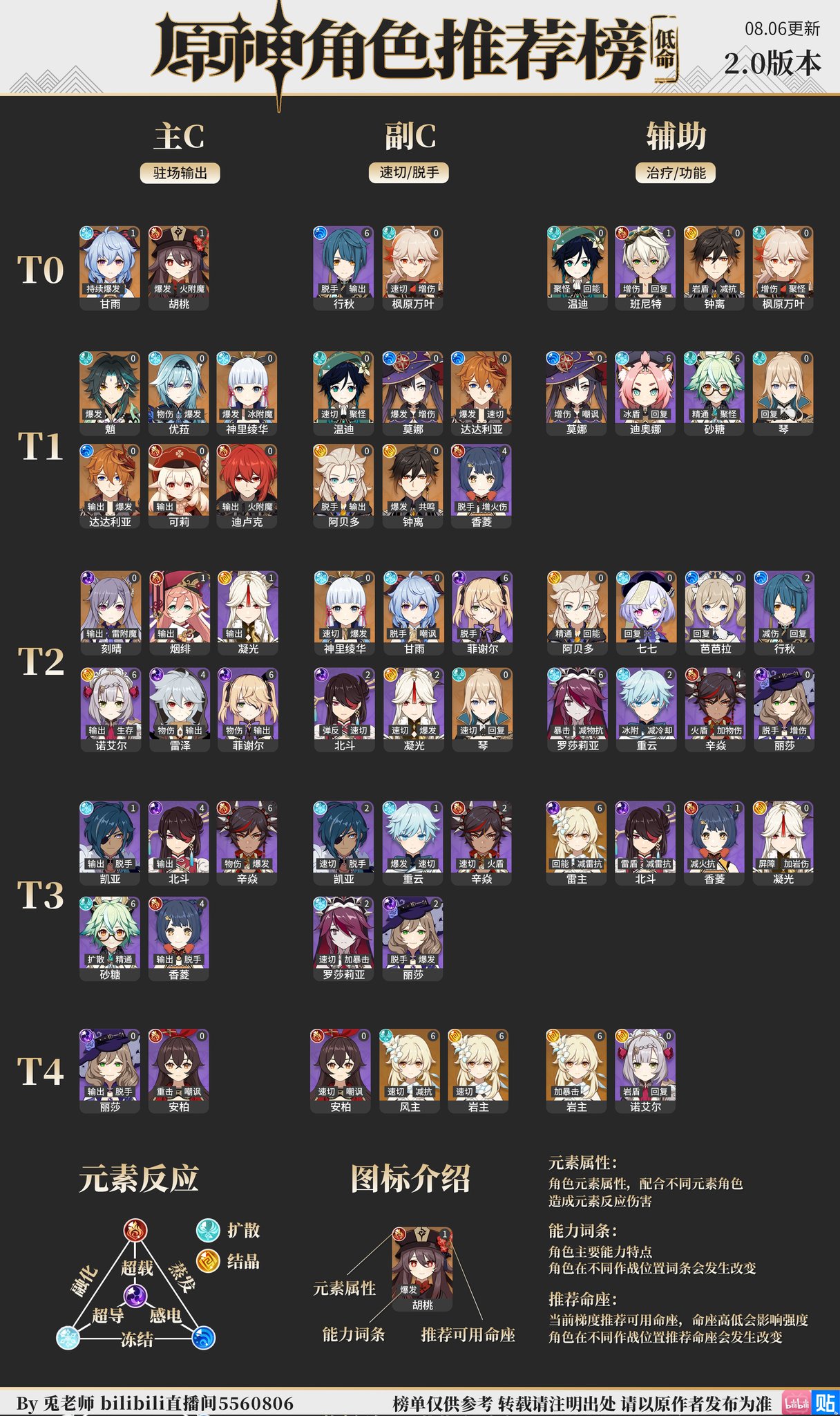 DevilTakoyaki On Twitter A New Tier List v2 0 From Usagi Sensei We deviltakoyaki-on-twitter-a-new-tier-list-v2-0-from-usagi-sensei-we