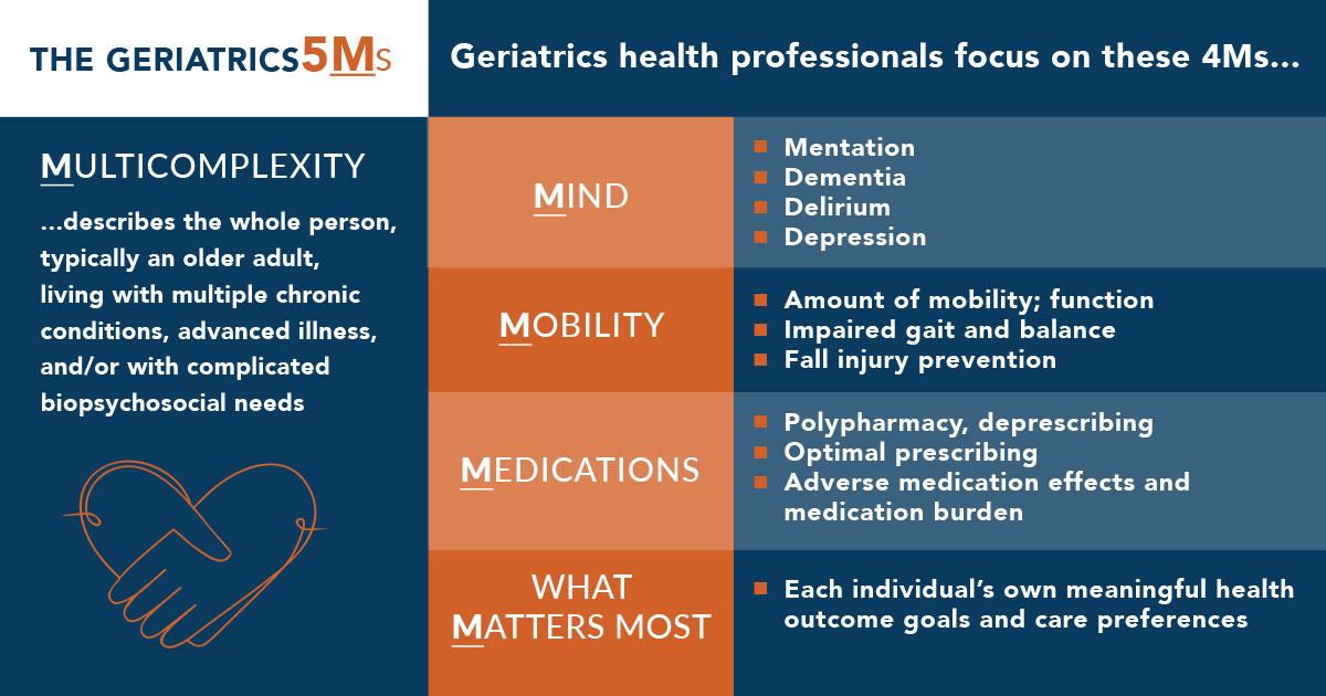 Geriatric Gait