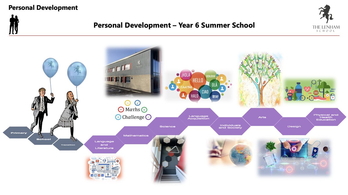 Contact Details - The Lenham School