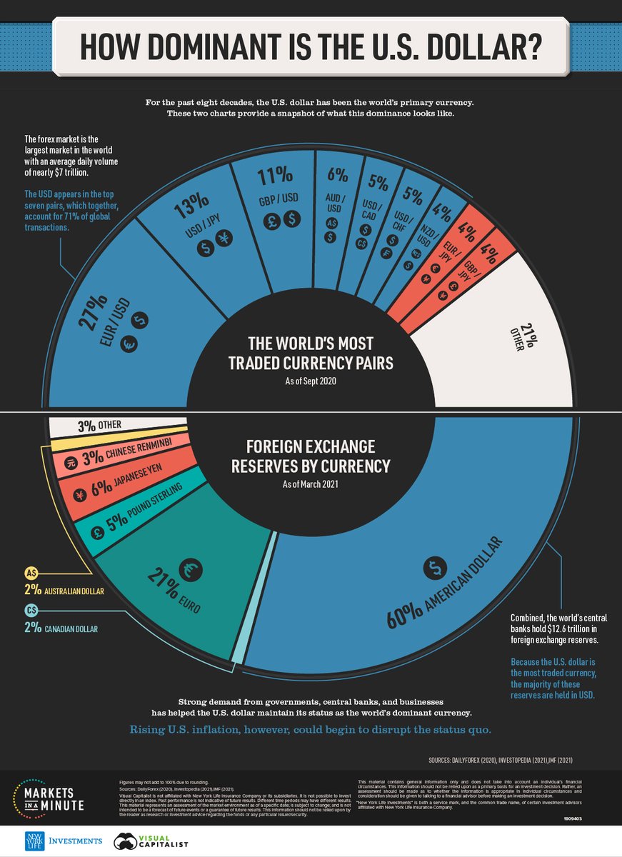 Visual Capitalist @VisualCap Timeline, The Visualized Twitter (Analytics)