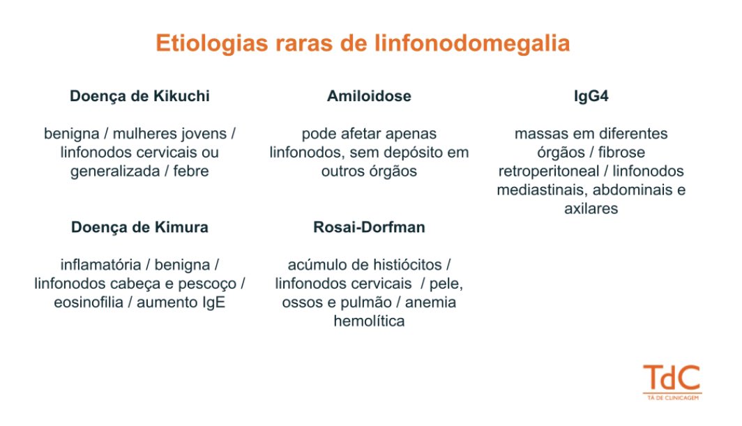 Linfonodomegalia Retroperitoneal Lymphadenopathy Wikipedia