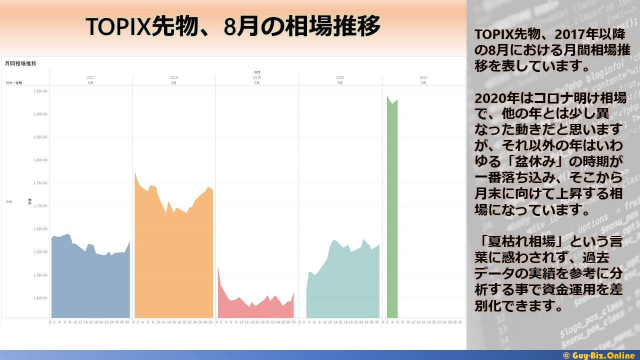 Phoenix凱💴先物データアナリスト（225 / TOPIX） on Twitter: "【8月相場推移】 #TOPIX先物 8月相場推移についての過去データです。 雇用統計も終わり、週明け ...