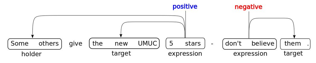 SemEval-2022: Structured Sentiment Shared Task (@structured_sent) | Twitter