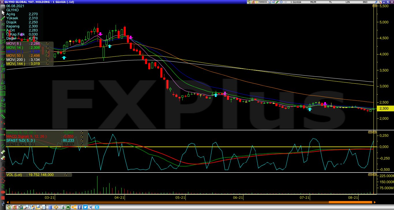 Necla GÖKMEN YARIMAY on Twitter: "#glyho bu olgunlaşmış sofraya gelmeye hazır gib ... #FXPLUS # ...