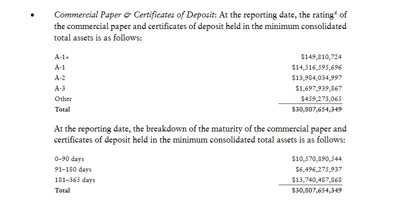 Commercial Paper Example