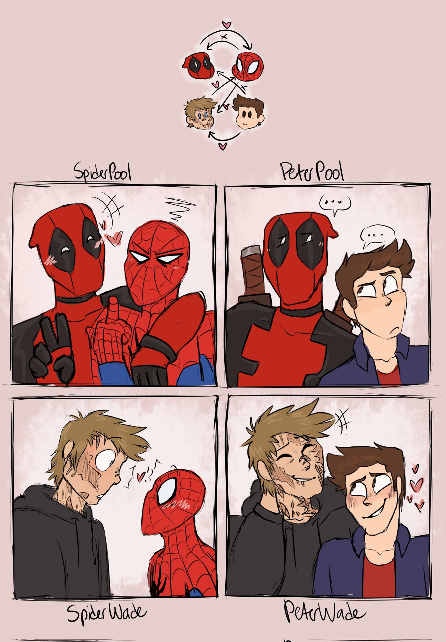 Spideypool Family