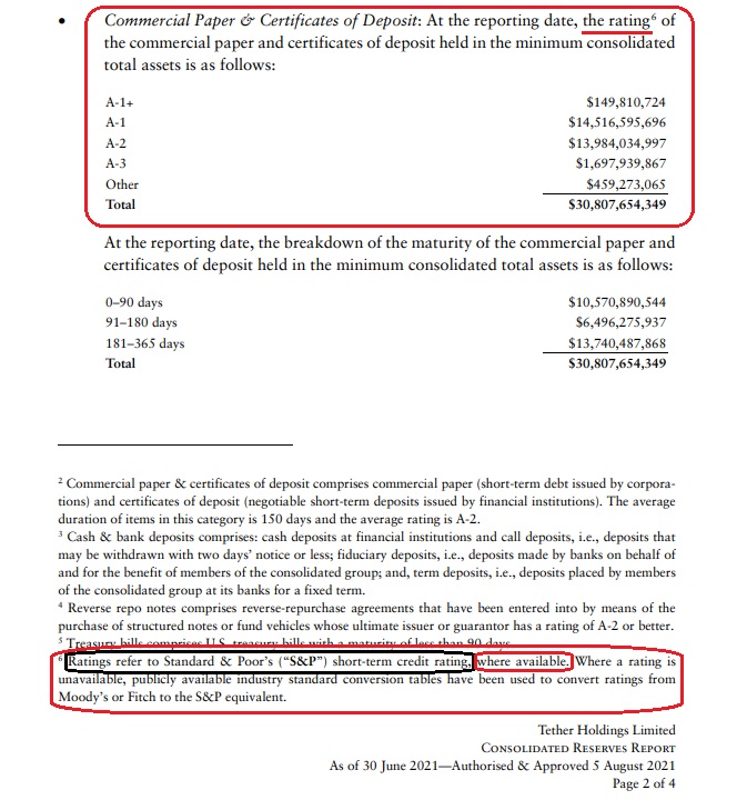 Commercial Paper Example