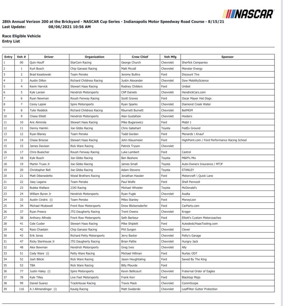 Cup entry list for IMS : r/NASCAR
