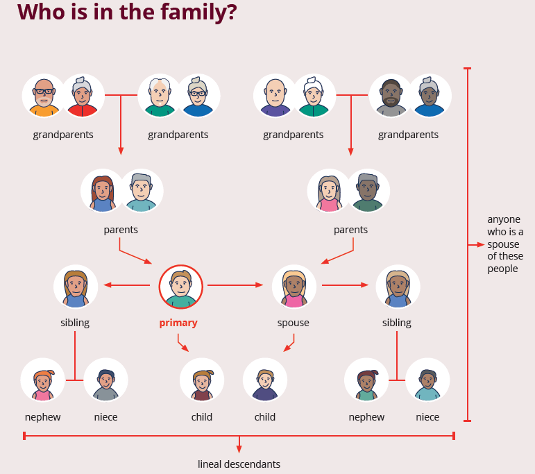 Consanguinity Wikipedia, 42% OFF | brunofuga.adv.br