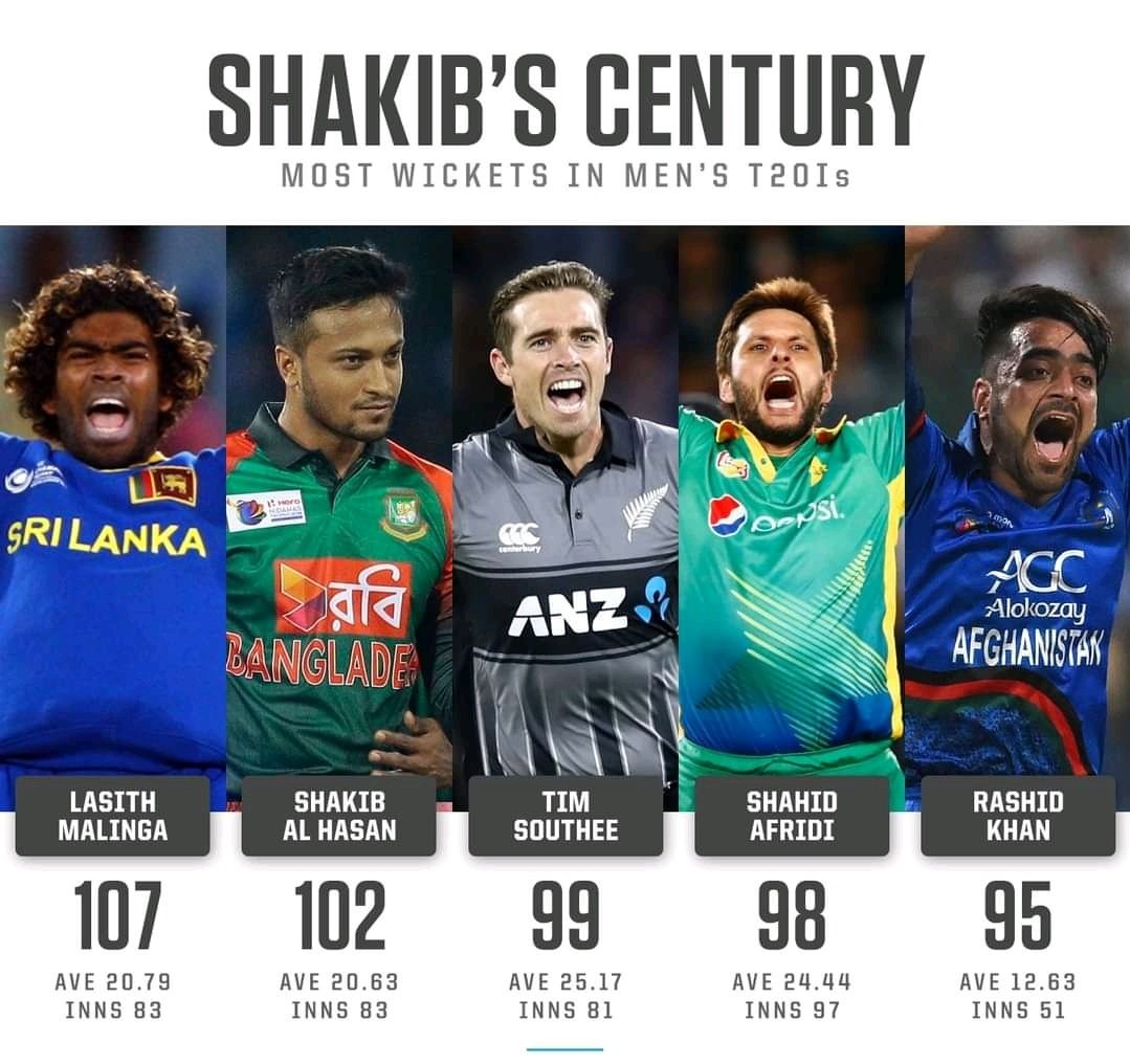 Riyadh Vai on Twitter: "#ShakibAlHasan #MessiPSG ️…