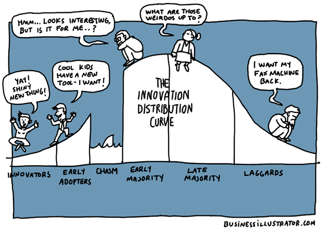 Diffusion Cartoon