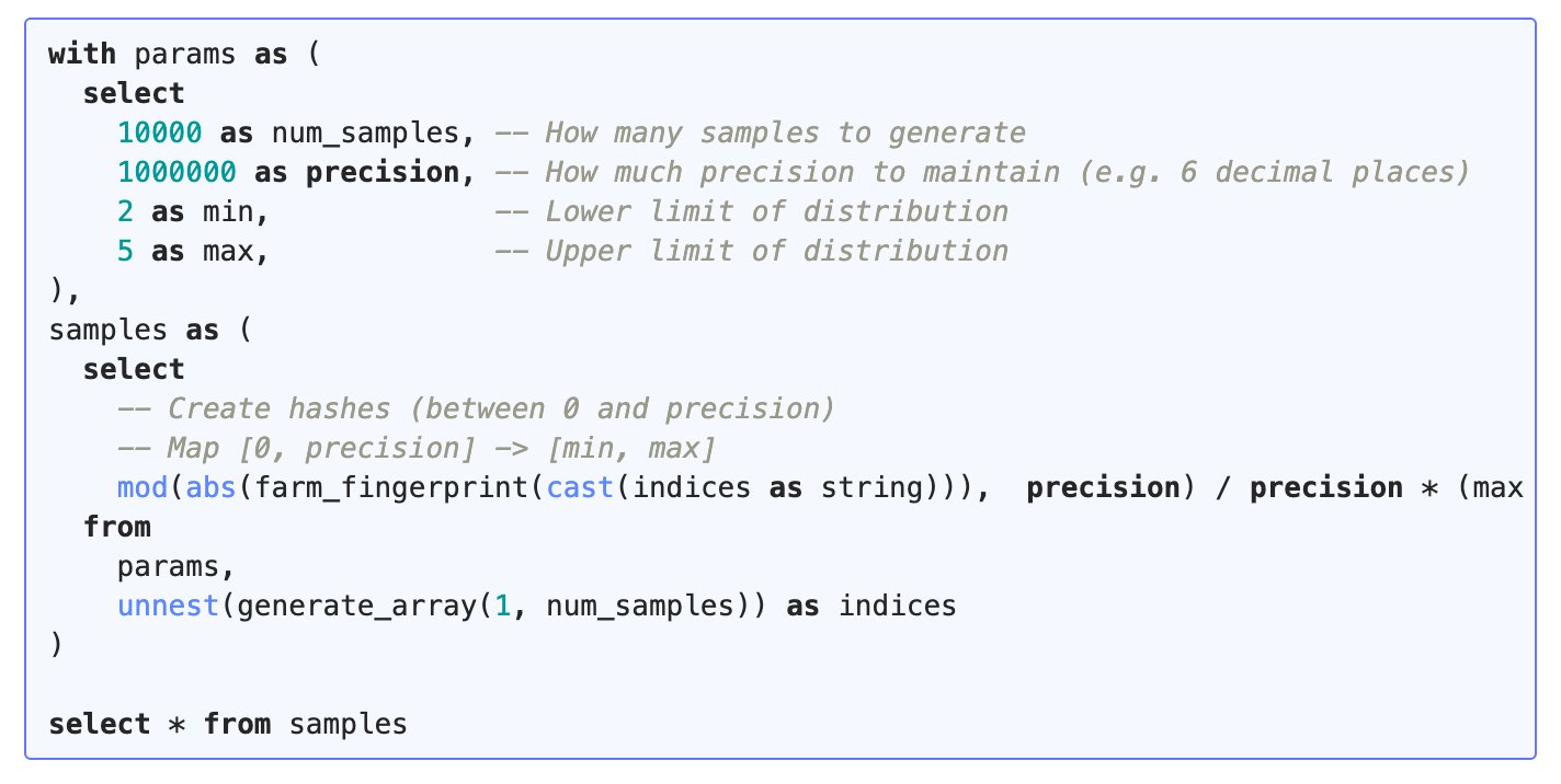 Daily SQL Snippets (@SqlSnippets) / Twitter