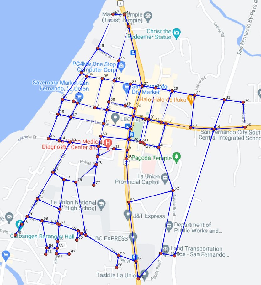 mapadatos on Twitter: "Practicing directional network analysis in QGIS and R. https://t.co ...