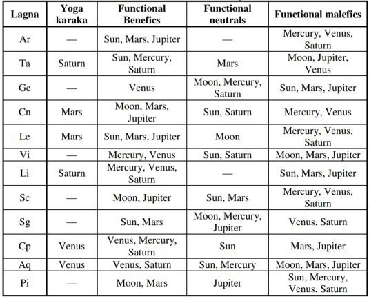 What Is A Malefic Planet