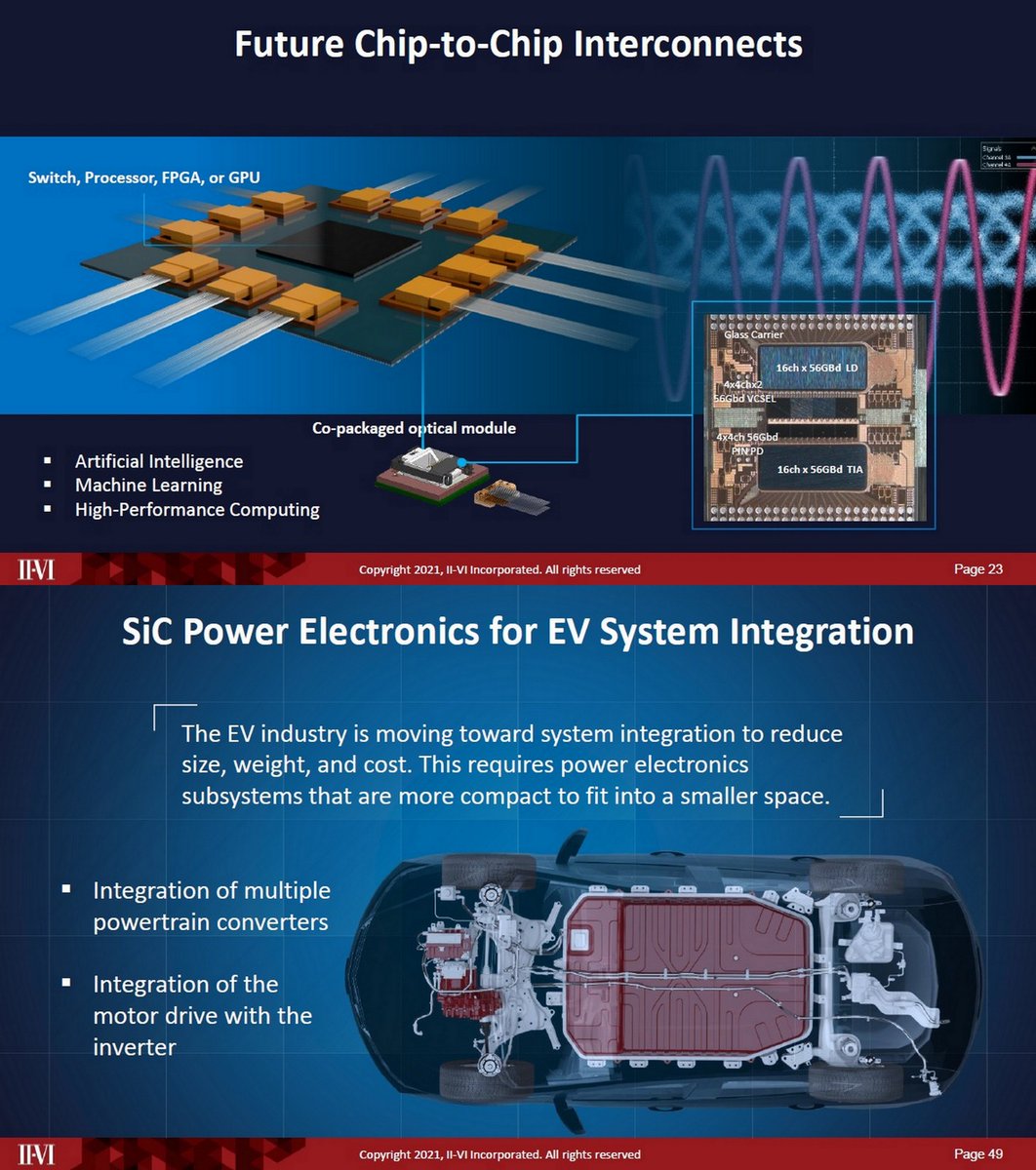 OGAWA, Tadashi on Twitter: "=> "Pathfinding and Design of Large-Scale Chiplet-Based Systems ...