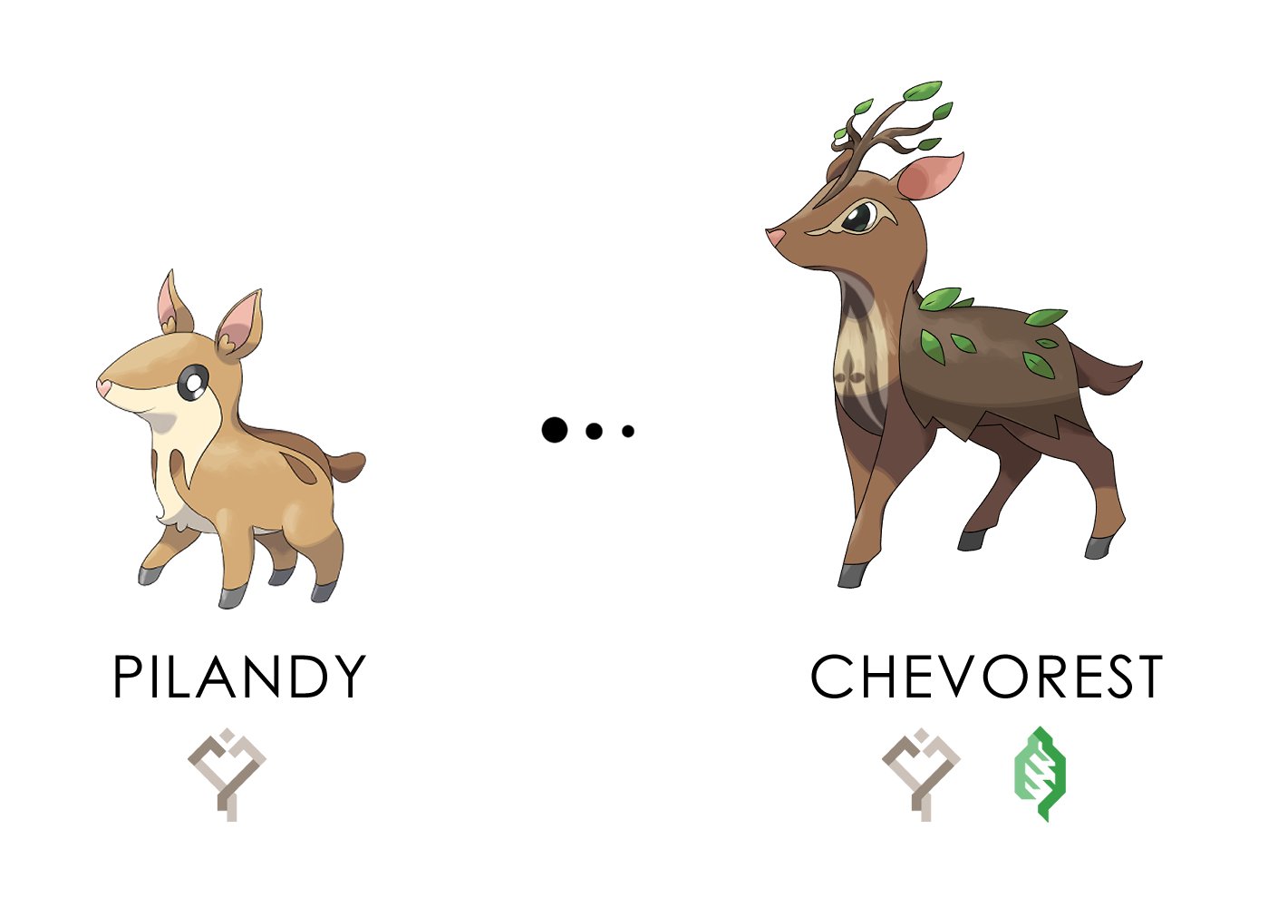 Pokemon Deerling Evolution Level