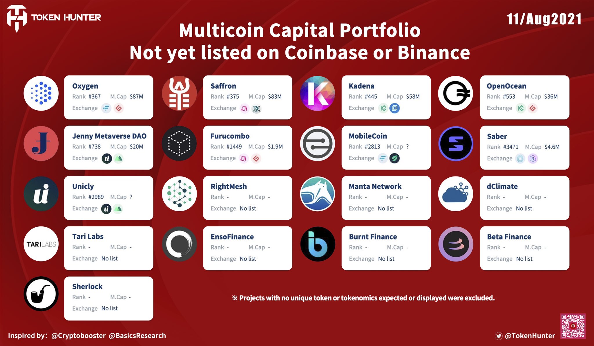 Tokenhunter On Twitter Multicoin Capital Portfolio Not Yet Listed On