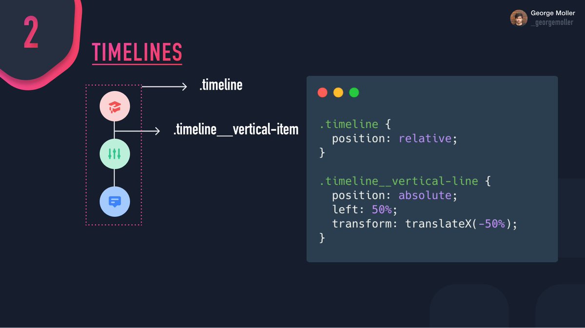 5 common position use cases in CSS 🧵Thread 👇 - Thread from George ...