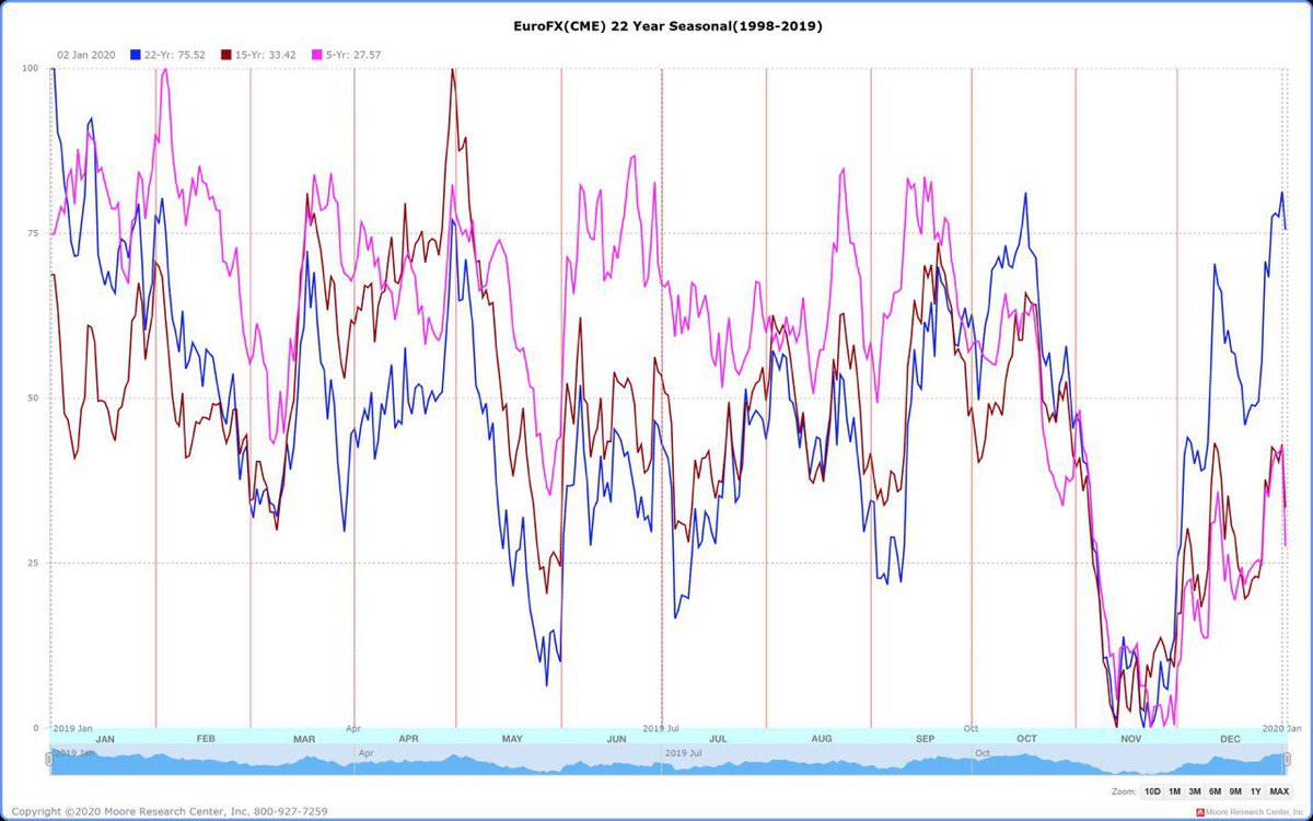 MRCI seasonal tendencies for free!!! Check em out guys - Thread from ...