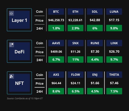 Thread by @Delphi_Digital on Thread Reader App – Thread Reader App