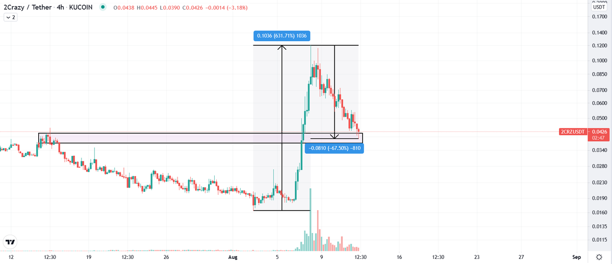 CryptoKing (@amir_tw2020) | Twitter