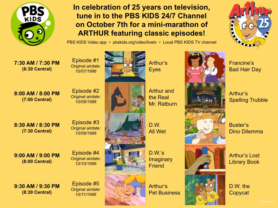 Pbs Kids 1996