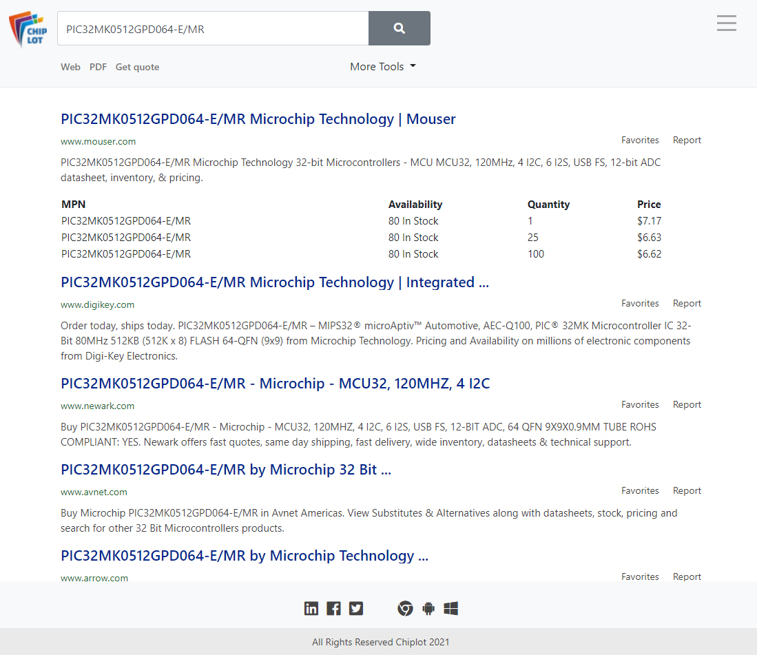 Chiplot (@Chiplotcom) | Twitter