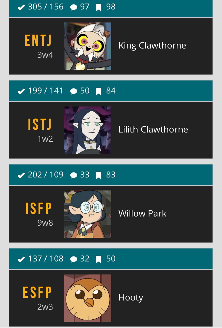 House Characters Mbti According To Personalities Database These Are