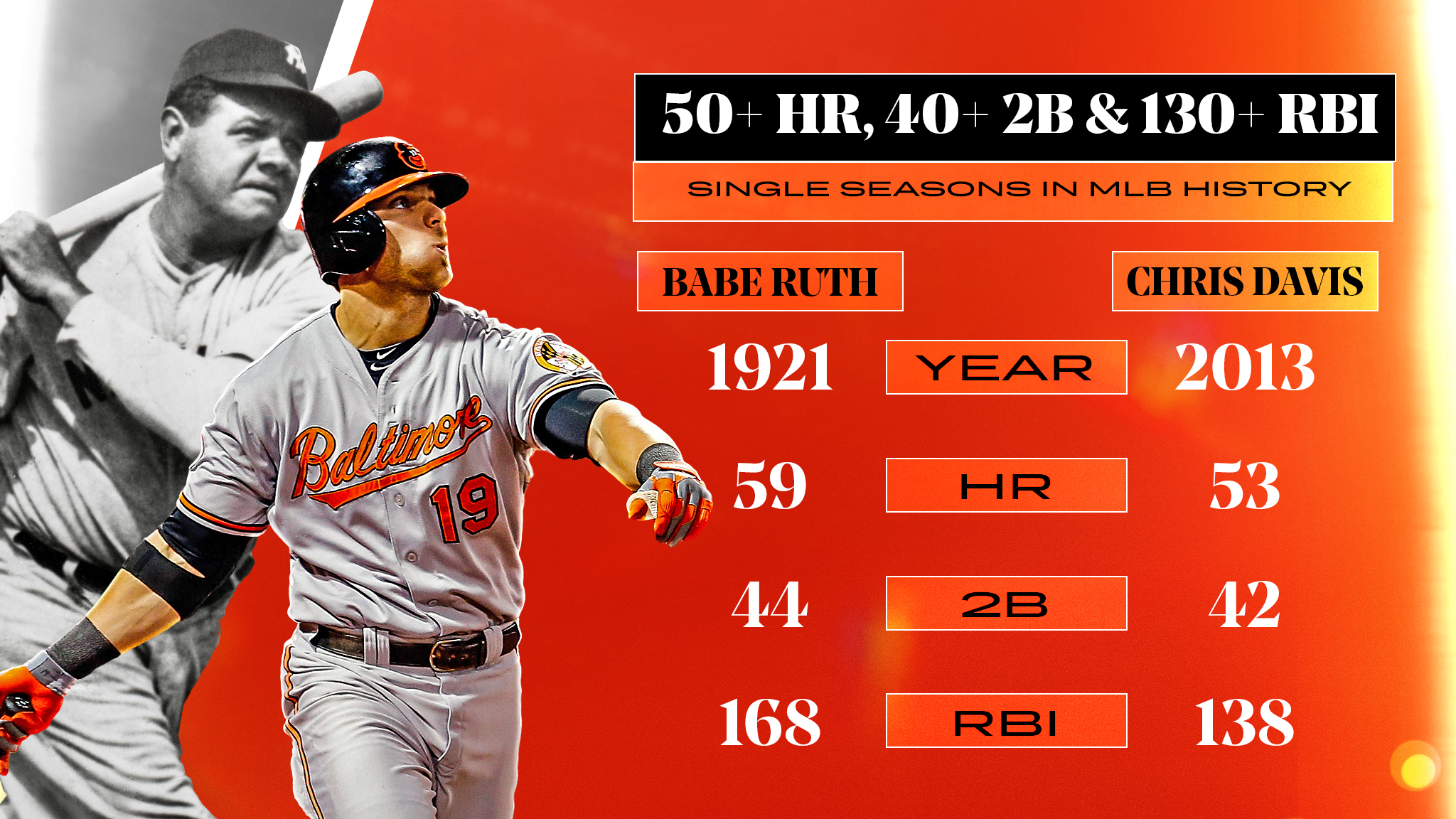 Chris Davis Wallpaper