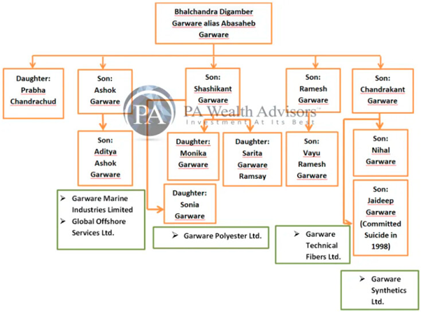 Thread on Understating Garware Hi Tech Films “Industry Tailwind ...