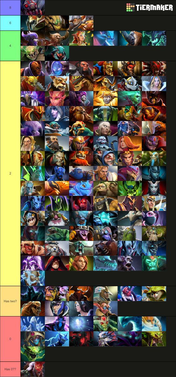 Dota 2 Characters And Names