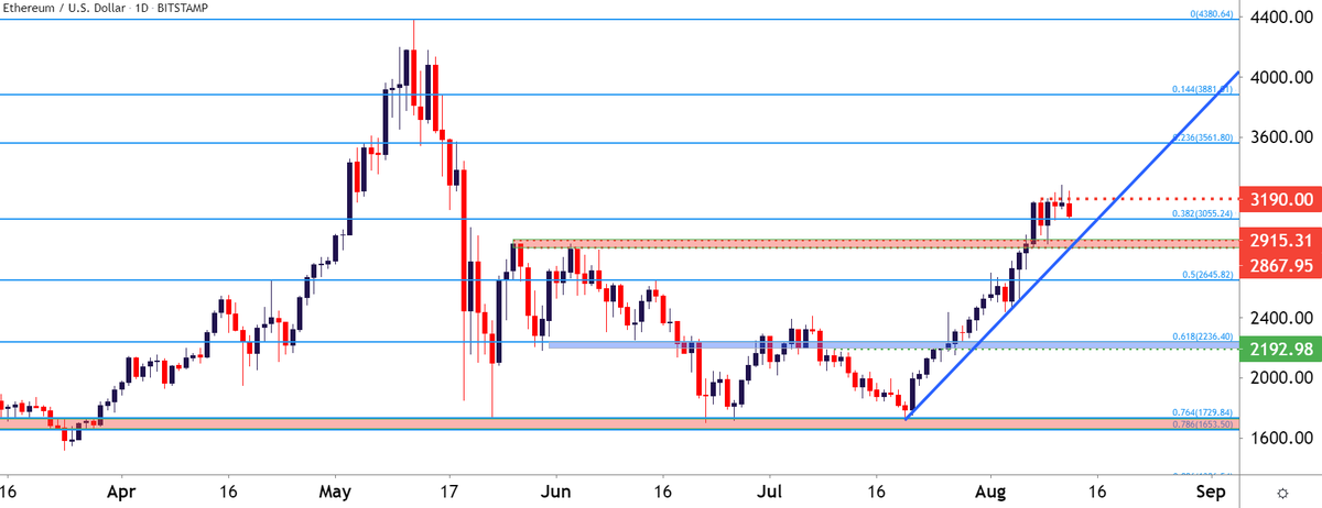Ethereum Price Eth Usd Eth Live Chart News And Analysis
