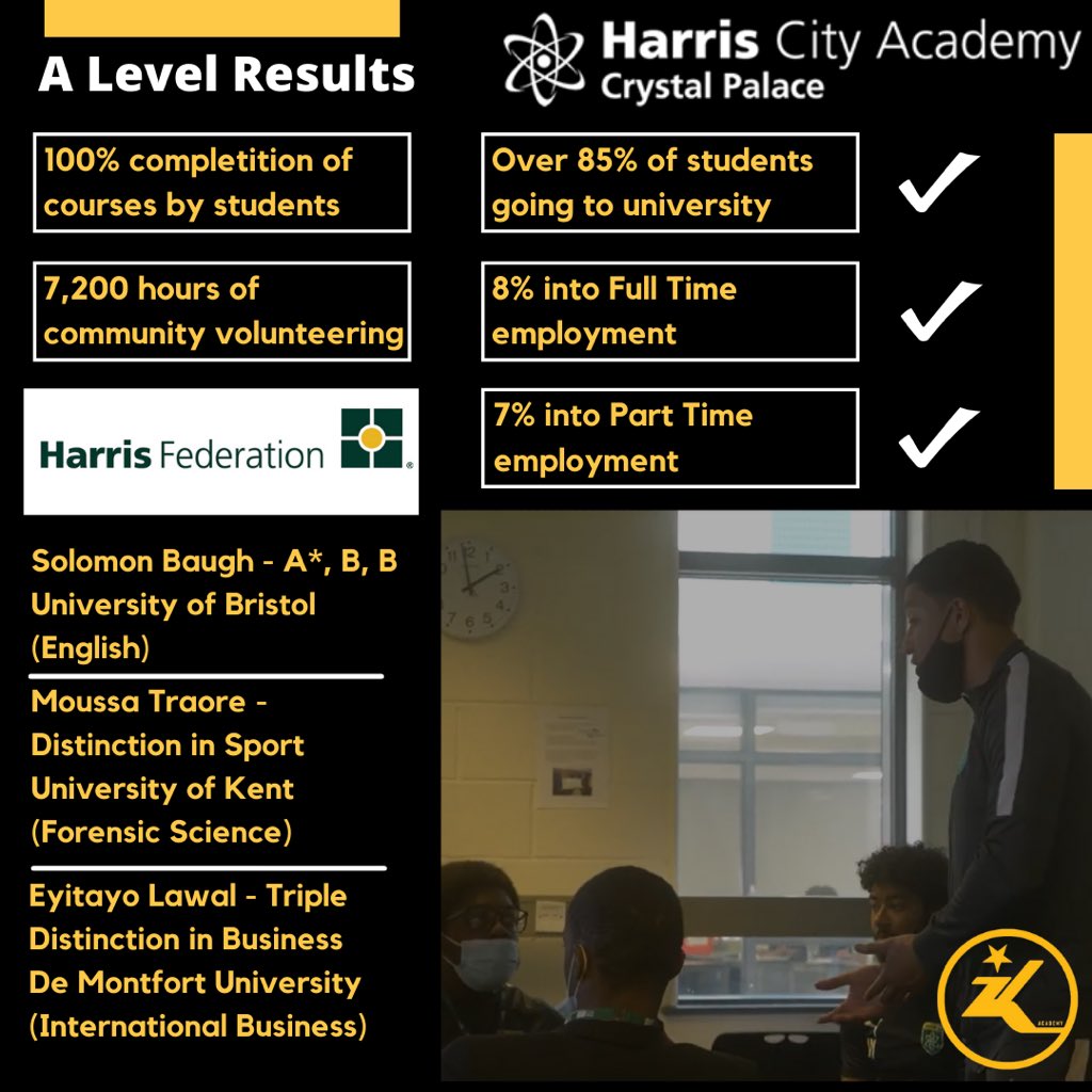 Harris City Academy Crystal Palace