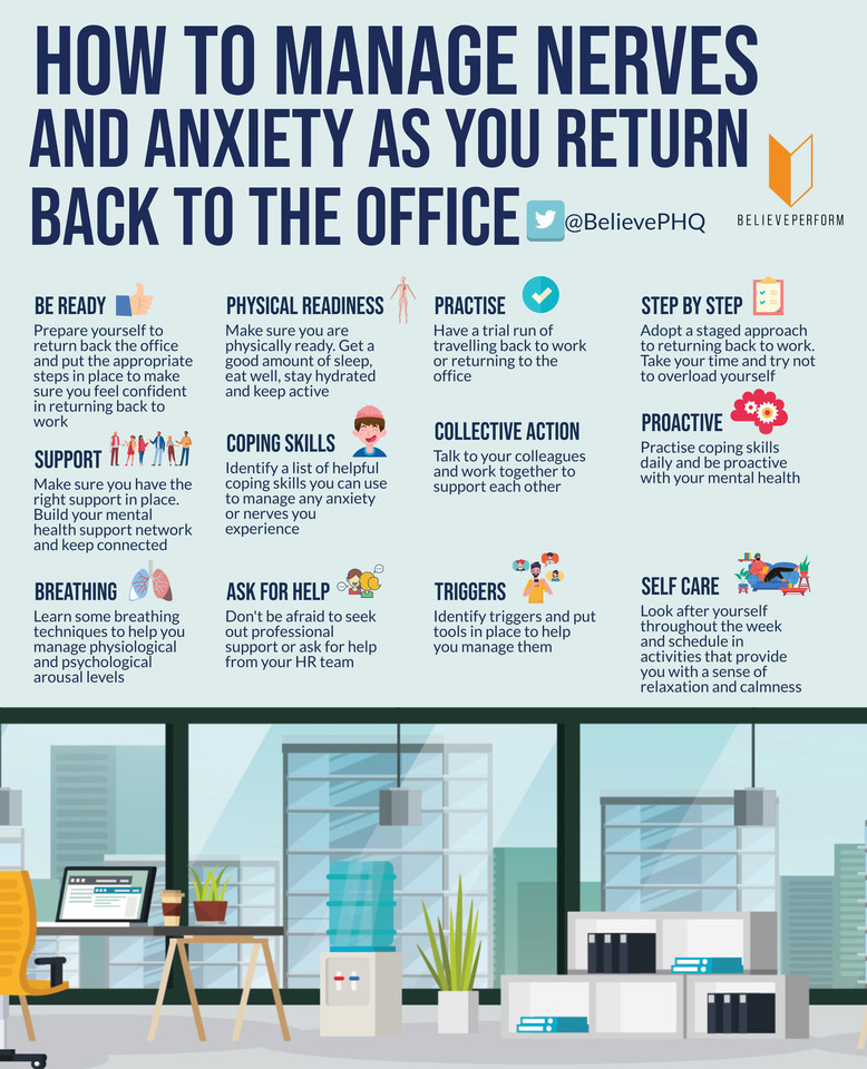 Believeperform On Twitter How To Manage Nerves And Anxiety As You