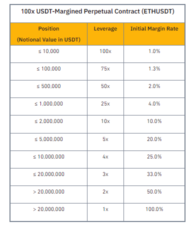 I figure most people don't understand Binance's liquidation %'s based ...