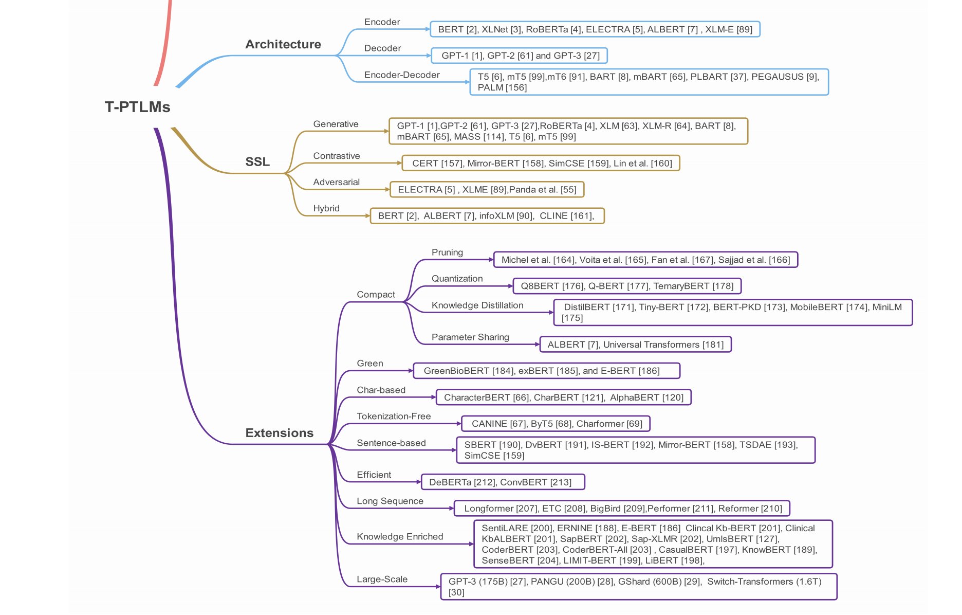 Transformer Nlp Transformers4Rec: Bringing NLP Power To Modern