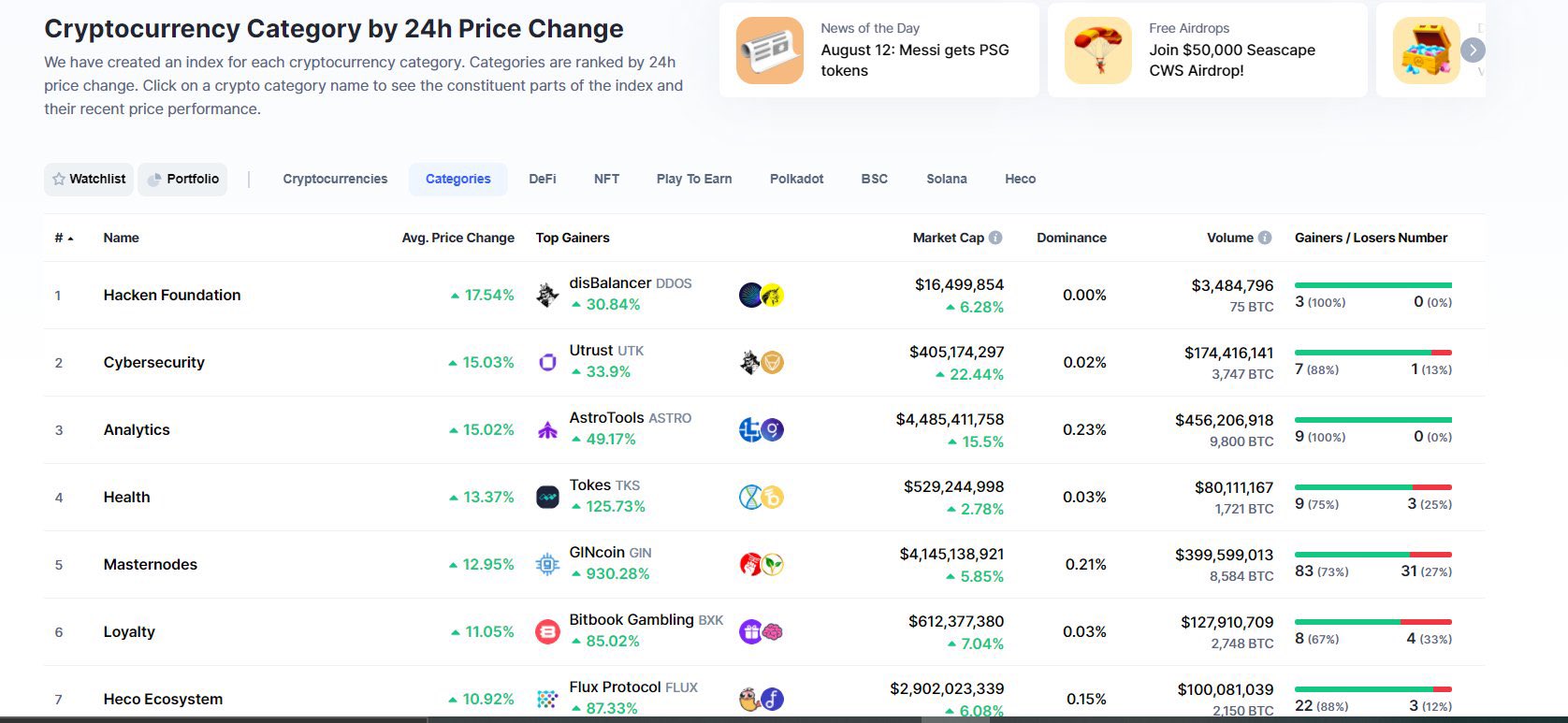 disBalancer 🇺🇦 on Twitter: "Great results today for @hackenclub and $ddos. A great step to a ...