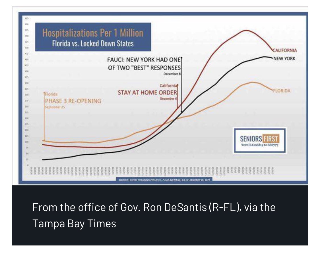 Bad Fox Graphics on Twitter: "5/ Fox’s graphics are so bad, @GovRonDeSantis (R–FL) had to bring ...