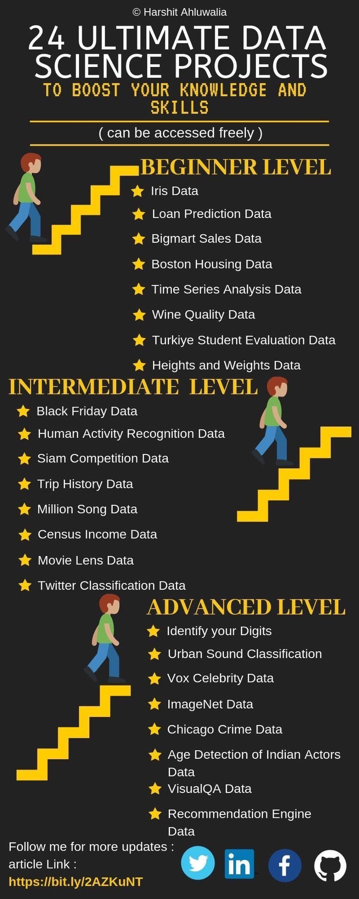Bader ALSalhan | بدر الصلحان on Twitter: "Infographic: 24 Ultimate Data Science Projects. # ...