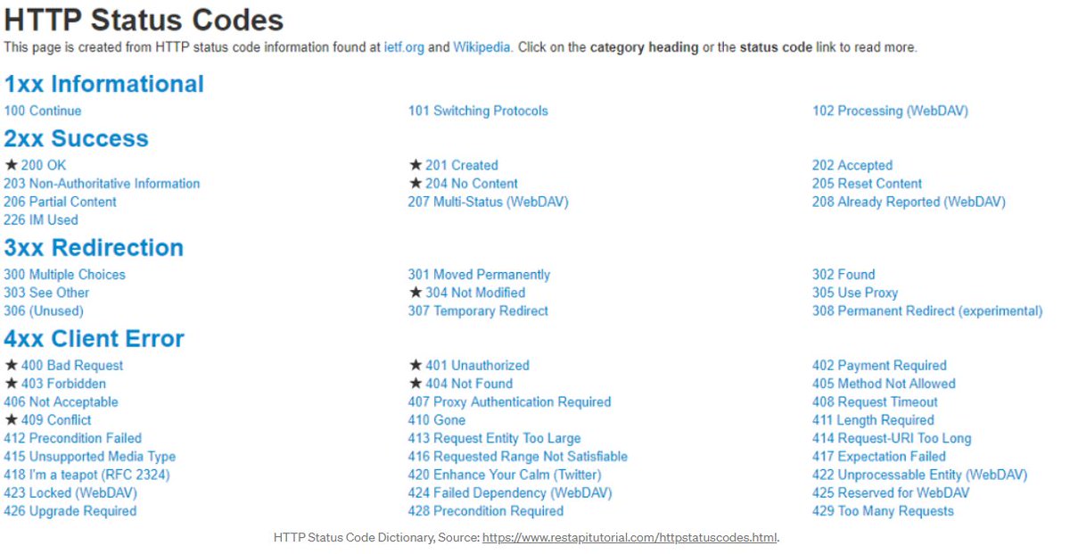 Http error 418 unused - spinmzaer