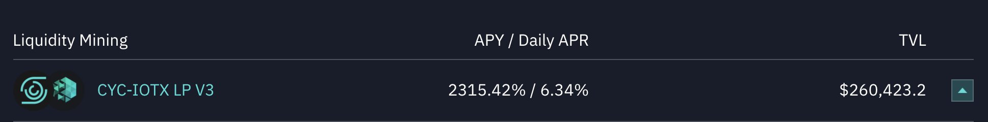 Cyclone Protocol on Twitter: "The migration has began officially! 🚀 Current APY 2315% ! 🎉 ...
