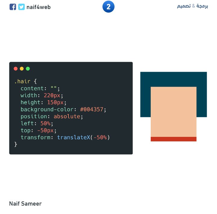 الرسم بإستخدام css من أفضل الطرق لفهم عميق لخواص css المختلفة. في هذا الثريد طريقه رسم man with ...