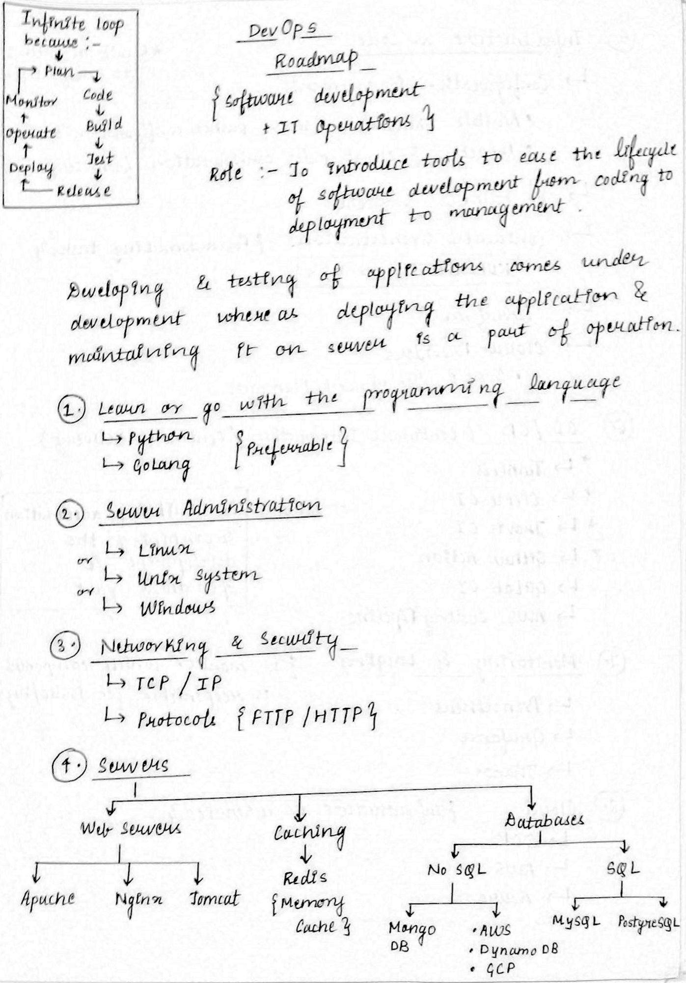 Sanskriti Harmukh on Twitter: "Hello everyone!👋 A few months back ...
